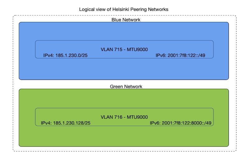 Netnod’s IXP Architecture | Netnod