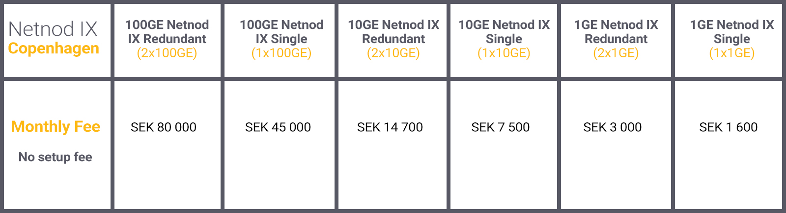 Netnod IX pricing | Netnod